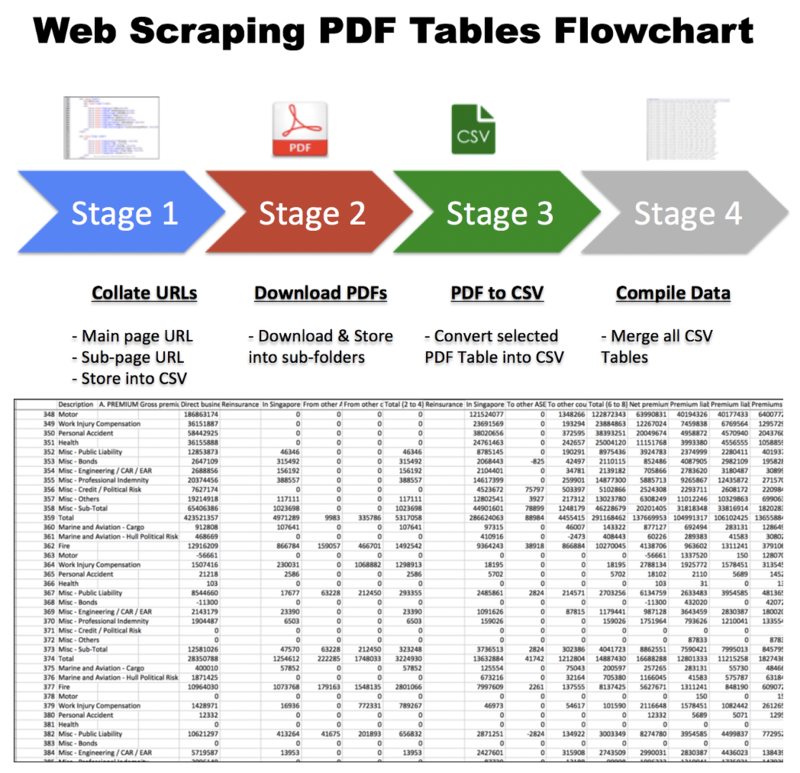 PDF Web Scraping